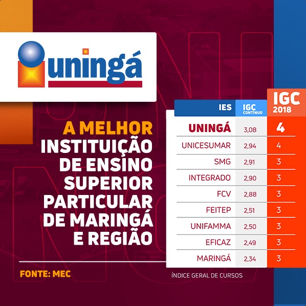 Uningá é a melhor Instituição de Ensino Superior de Maringá e Região ...